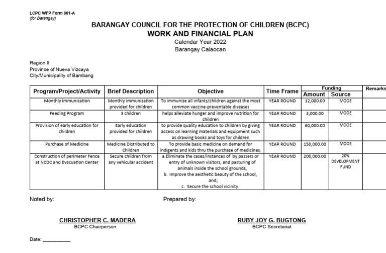 BCPC WFP Form 001 A | PDF