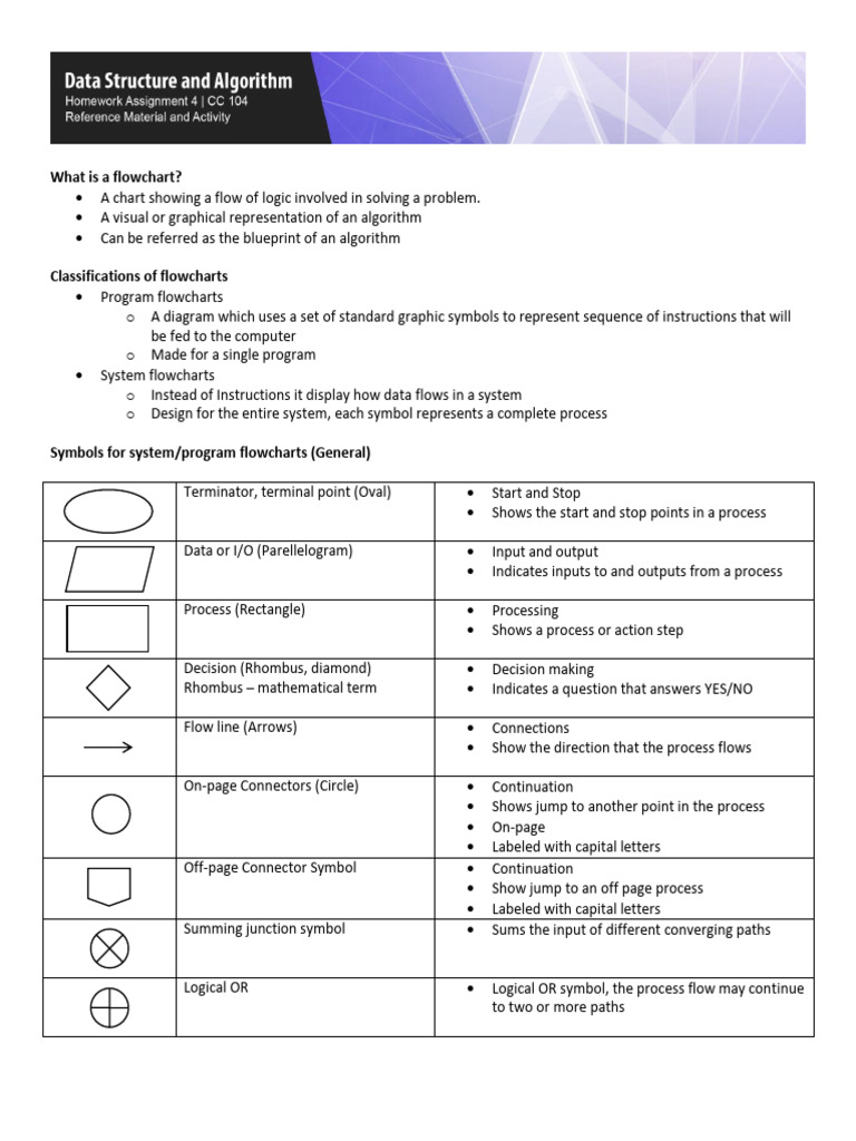 Asgmt - 4 - Flowchart 2 | PDF | Algorithms | Computing