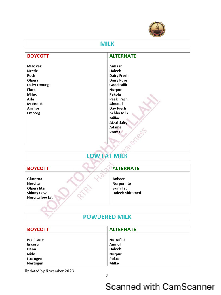 Boycott List 2023 PDF | PDF | Milk | Dairy