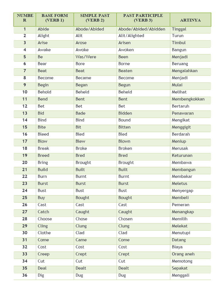 Irreguler Verb | PDF