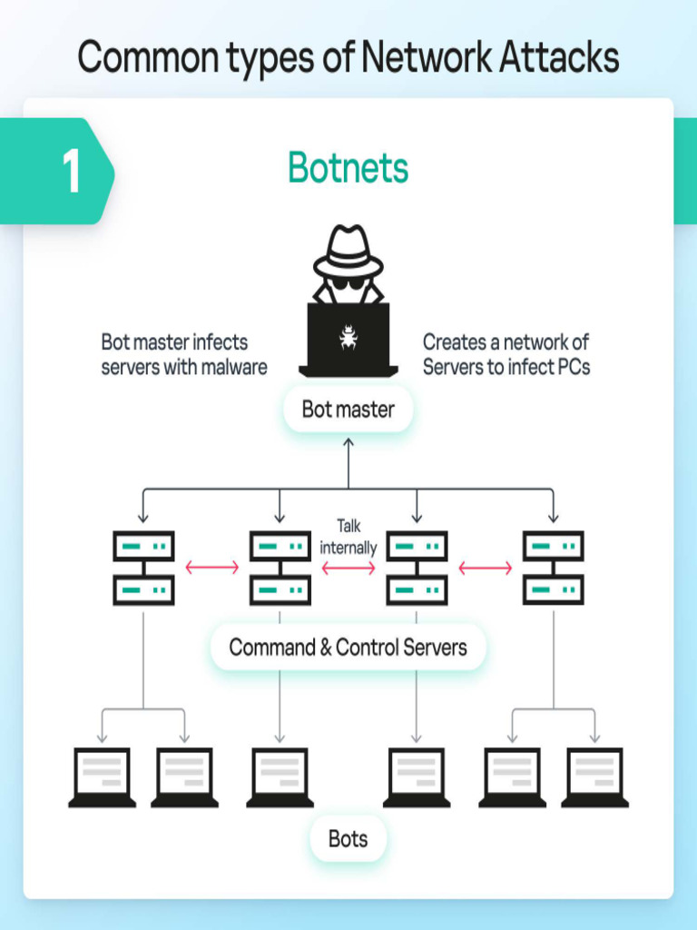 Types of Network Attack Methods | PDF