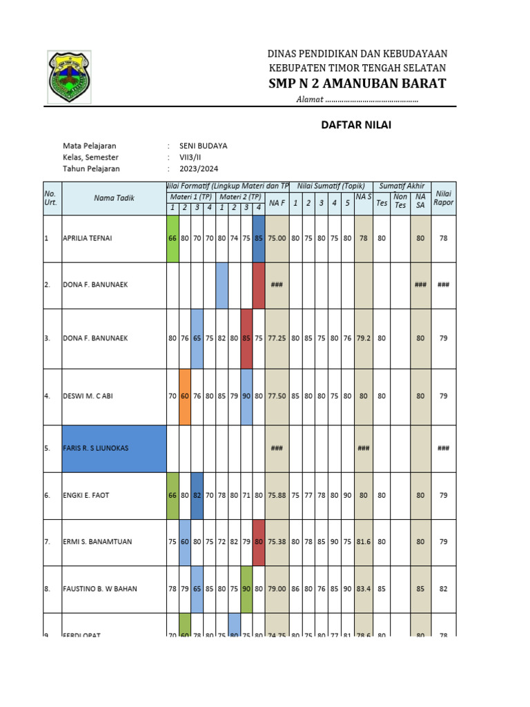 Daftar Nilai SENI BUDAYA | PDF