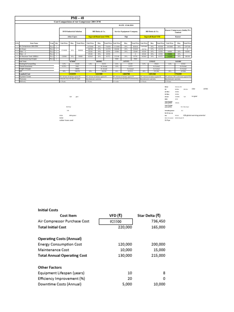 Comparision Sheet Compressor | PDF | Efficient Energy Use