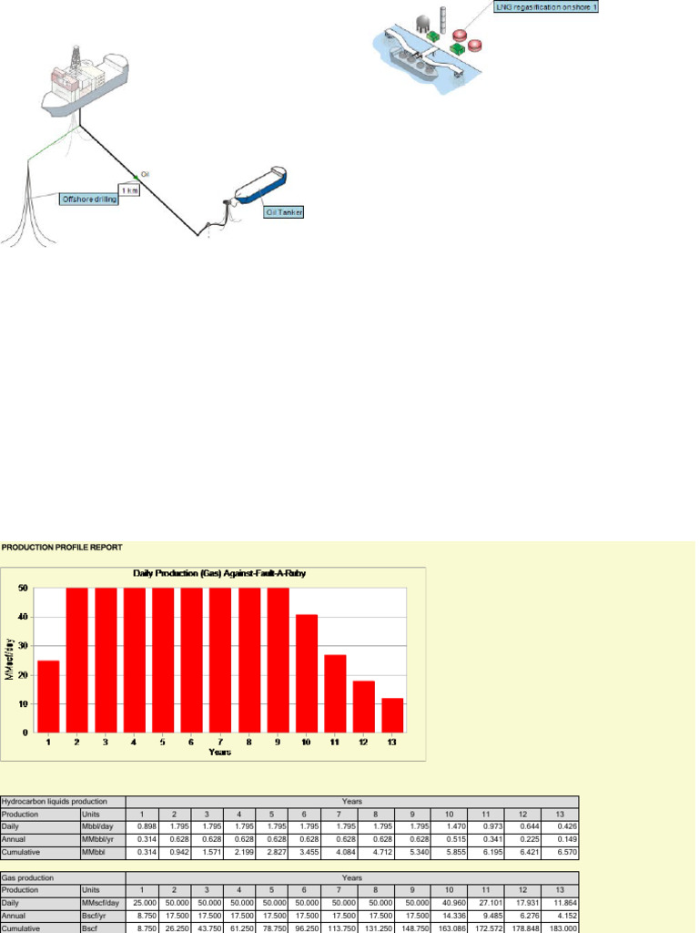 Burus | PDF | Offshore Drilling | Oil Well