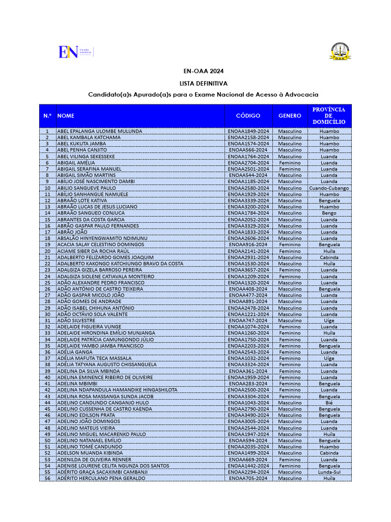 ENOAA - 2024 - Listas - Definitivas - XLSX - ENOAA - 2024 | PDF