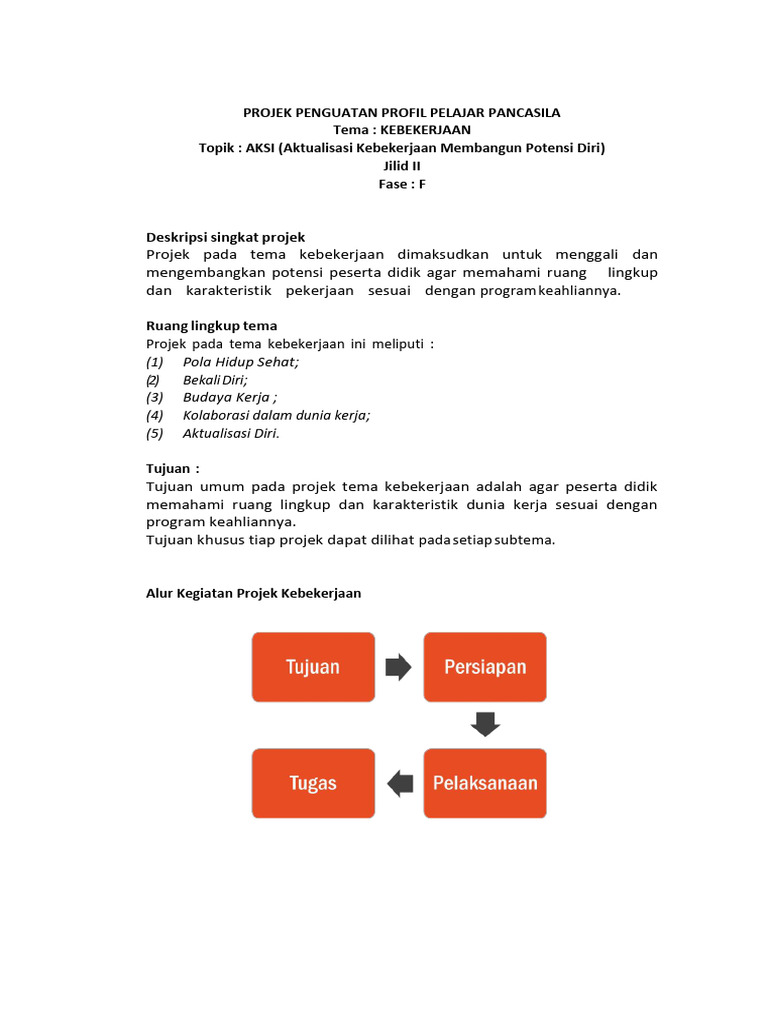 AKSI JILID II P5 Kebekerjaan Bu Nenden | PDF
