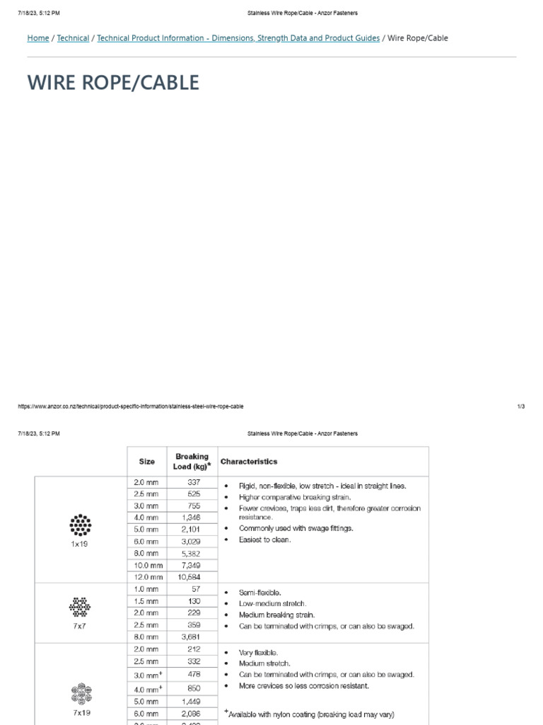 Stainless Wire Rope - Cable - Anzor Fasteners | PDF | Home & Garden ...