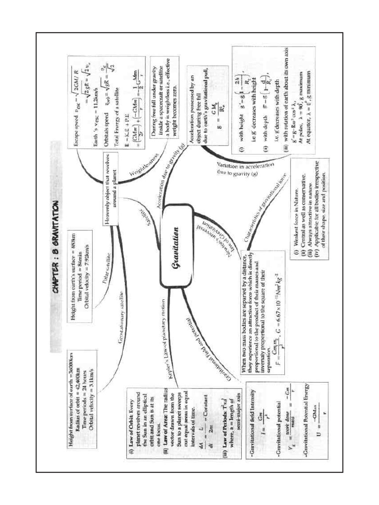 Gravitation & THERMOSIS | PDF | Orbit | Force