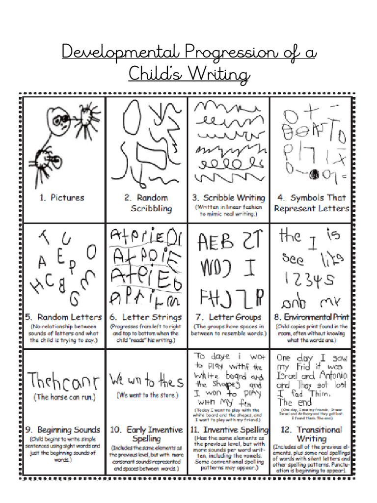 Developmental Progression of A Childs Writing | PDF