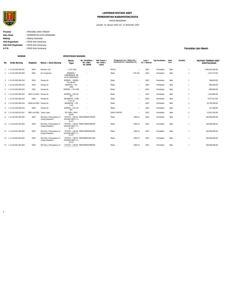 Laporan Mutasi Aset 2023 | PDF | Teknologi & Rekayasa