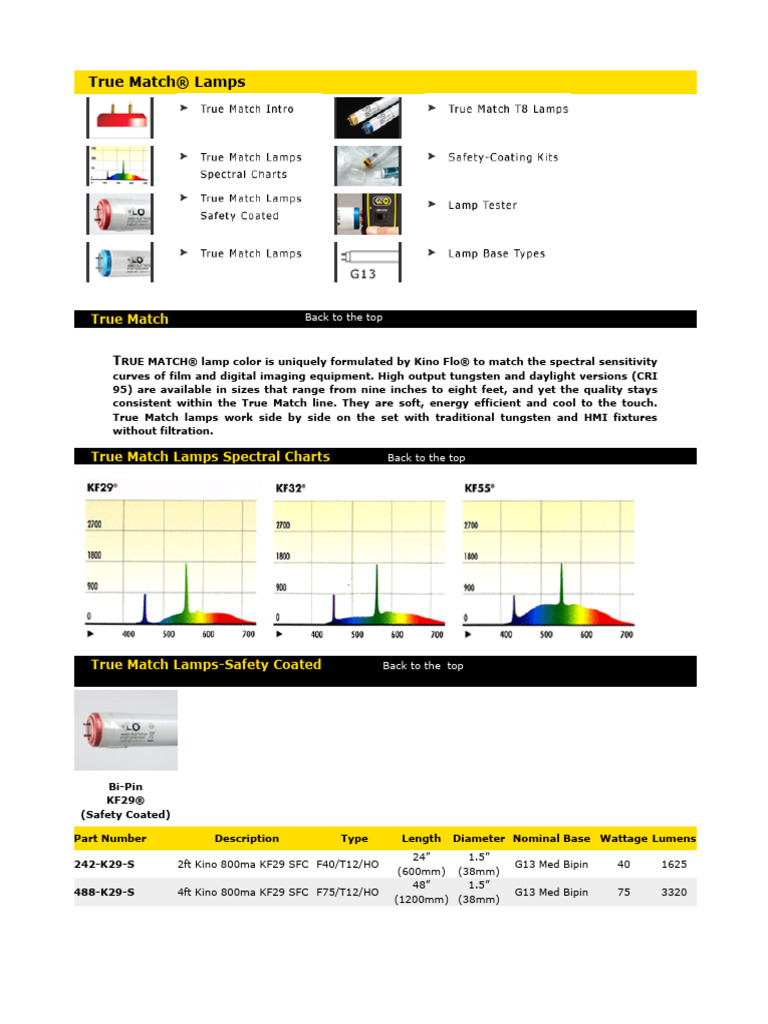 Kino Flo Lampe | PDF | Fluorescent Lamp | Architectural Elements