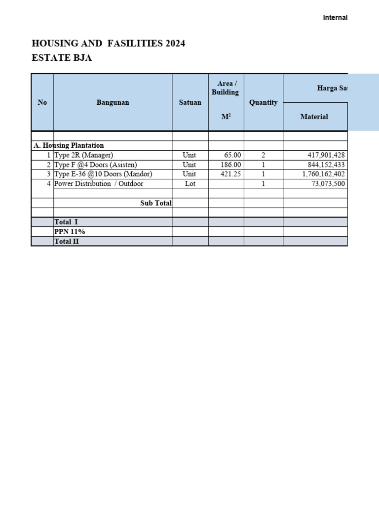 Rencana Anggaran Mess Type E10 2024 | PDF