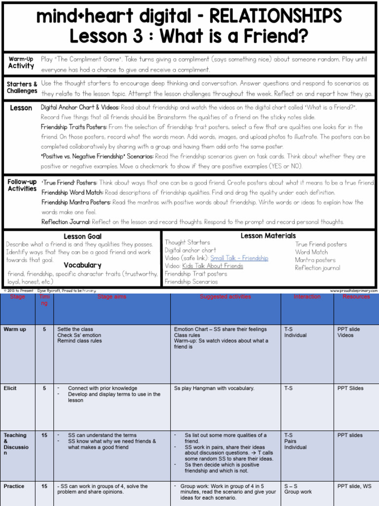 Grade 4 SEL: Understanding Friendship | PDF | Cognitive Science | Cognition