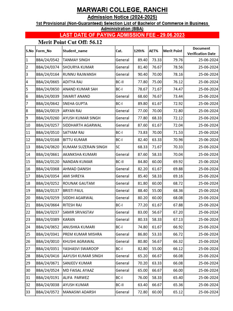 BBA 1st List-2024 | PDF