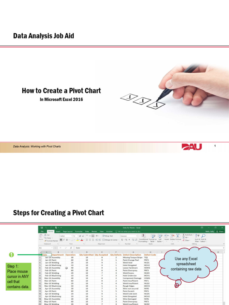 Data Analysis Job Aid Pivot Chart | PDF | Microsoft Excel | Information Technology Management