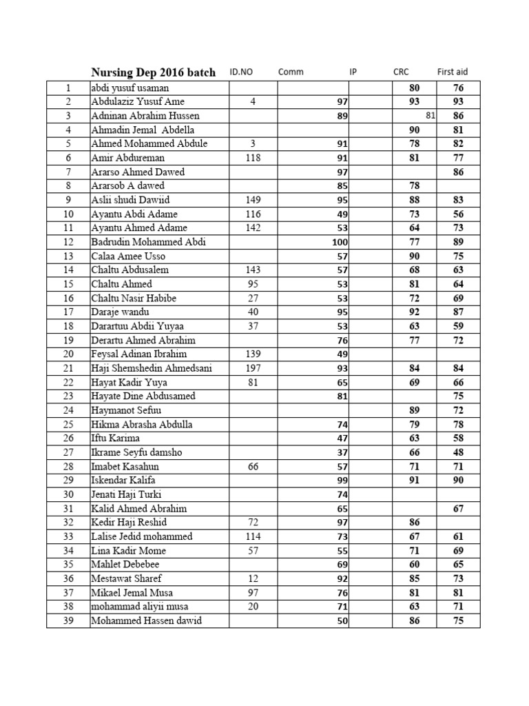 Nursing 2016 Batch Results-2 | PDF