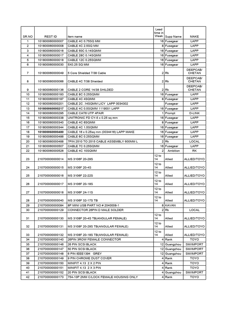 MSL Cable 18012021 | PDF | Electrical Connector | Physical Layer Protocols