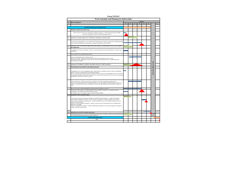 Tech 5-Work Schedule Chongwe Landfill | PDF | Environmental Impact ...