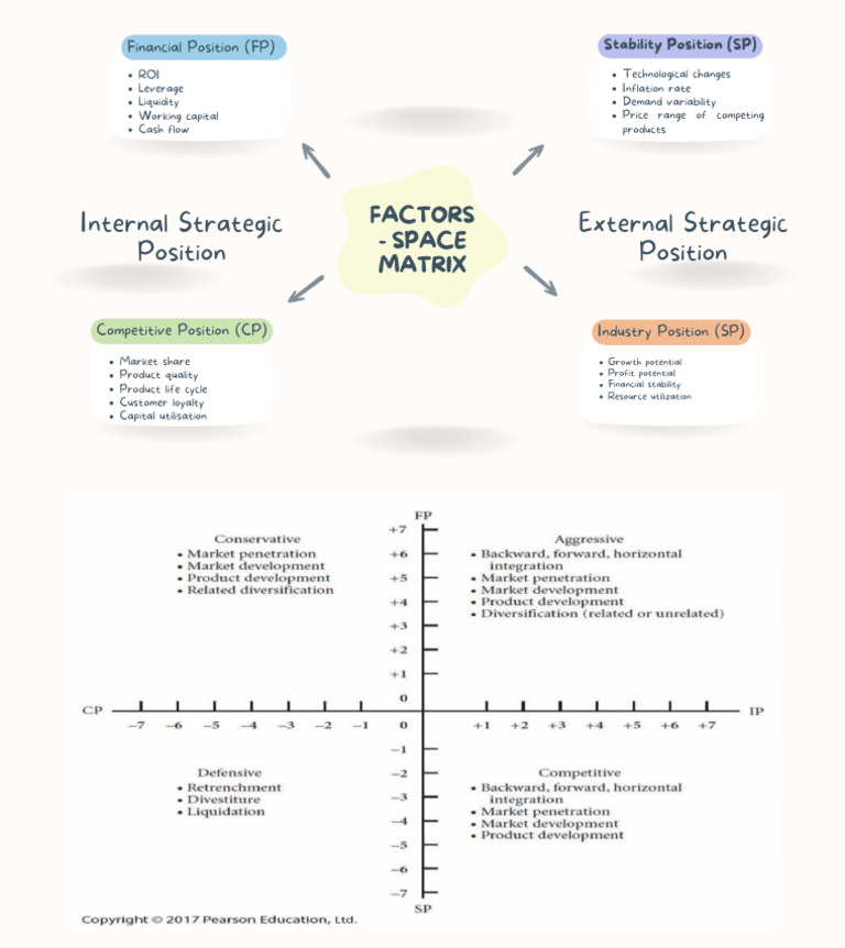 The Space Matrix Pdf