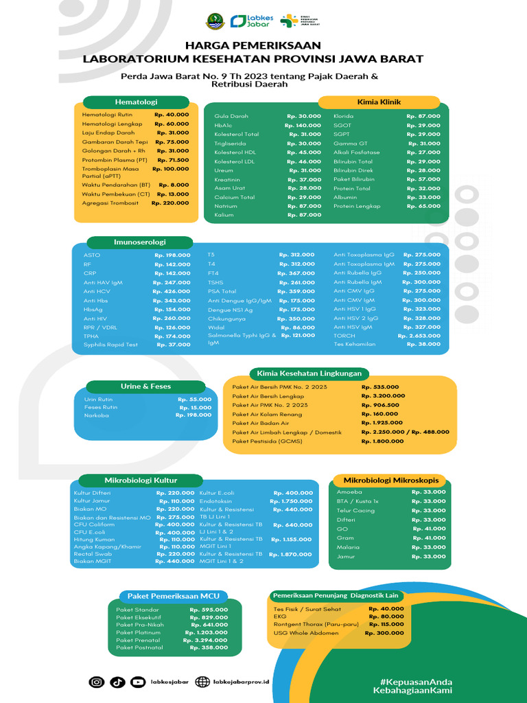 Tarif Perda 2024 Labkes Jabar | PDF
