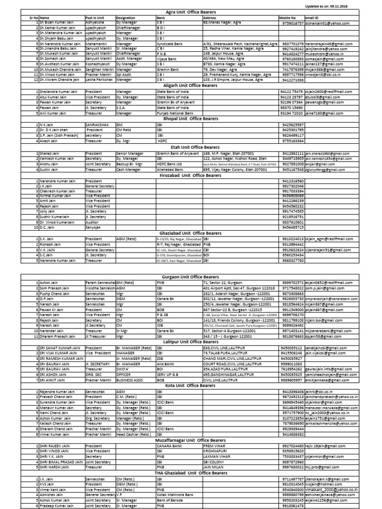 Ioboa Office Bearers List 2018 | PDF | Financial Services Companies ...