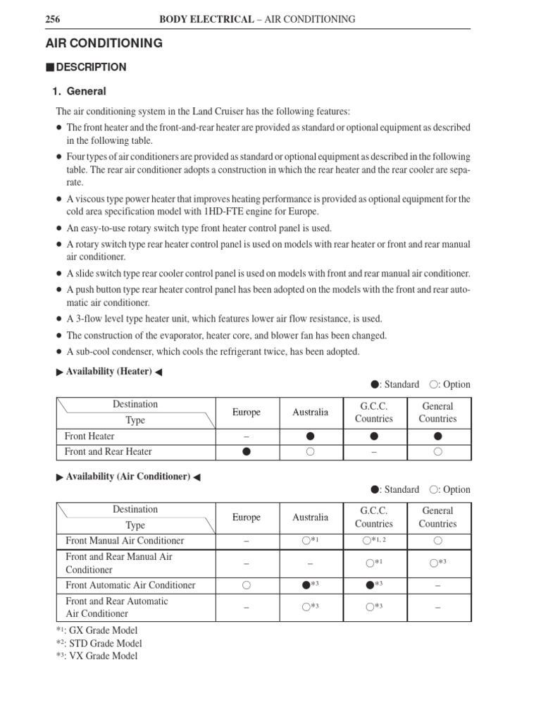 Land Cruiser A/C System Features | PDF | Air Conditioning | Automotive Technologies