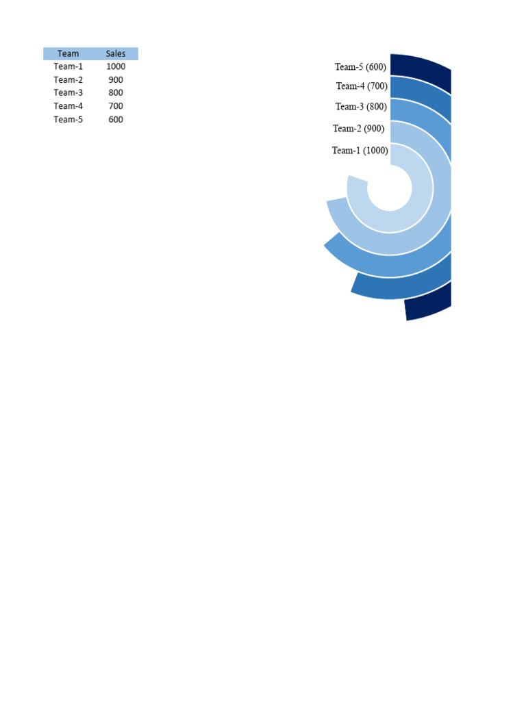 4e. Multi-Layered-Doughnut-Chart-Part-2 | PDF