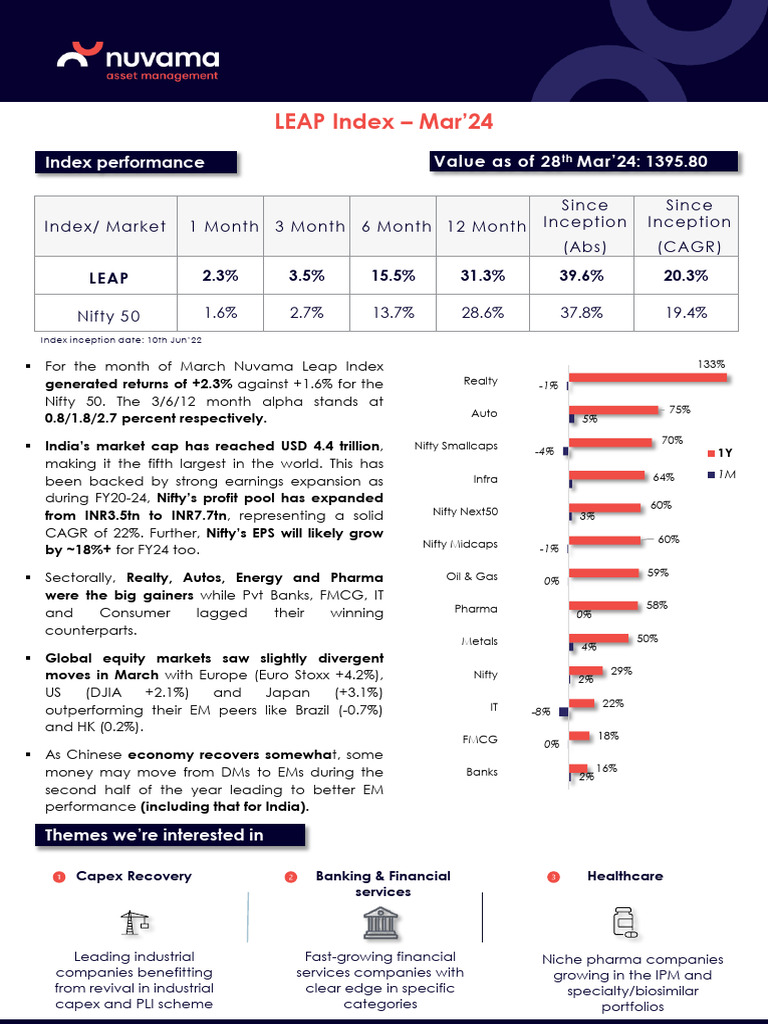 LEAP Factsheet - Mar'24 | PDF | Inflation | Macroeconomics