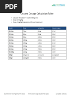 STI Syndromic Management Algorithms | PDF