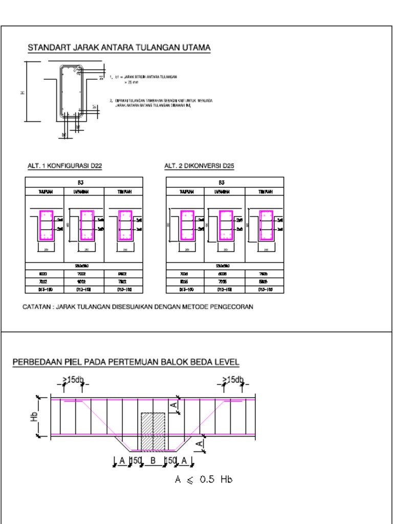Standart Detail Balok | PDF