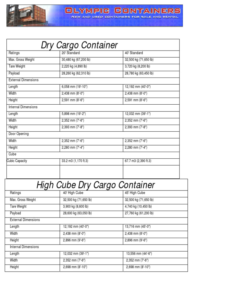 Container DIMENSIONS | PDF | Length | Transport