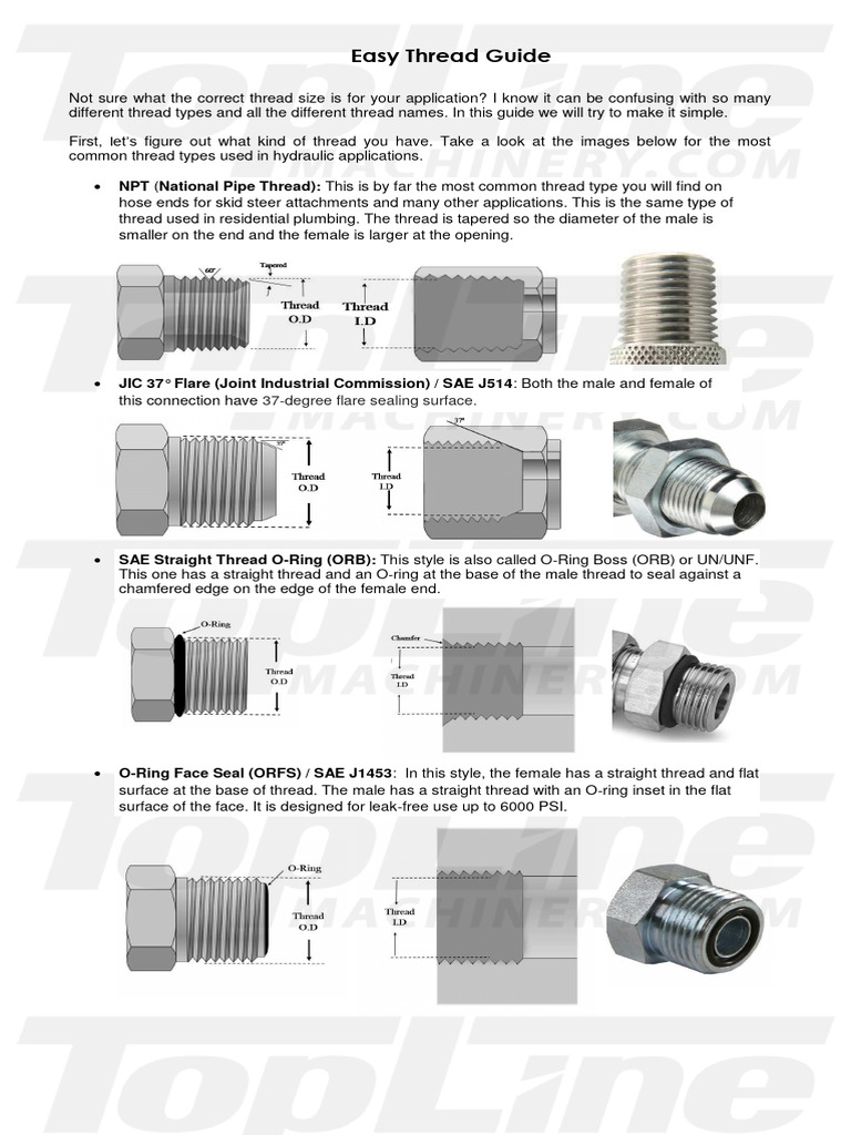 Easy_thread_guide_revised | Download Free PDF | Metalworking ...