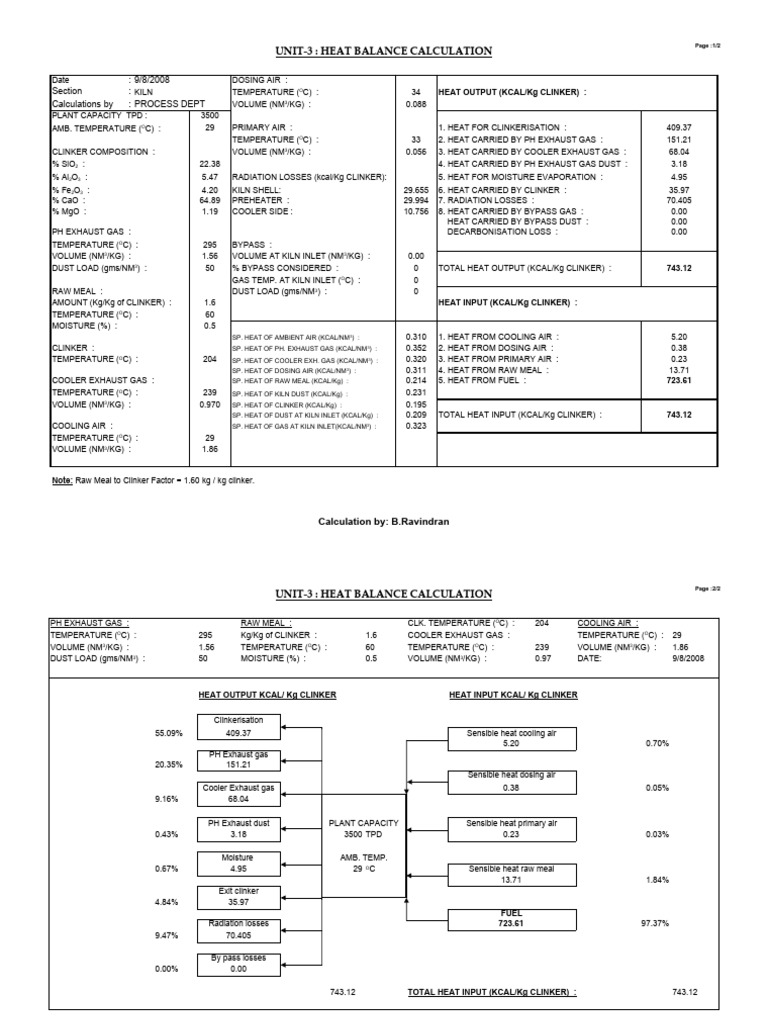 Heat Balance | PDF | Thermodynamics | Applied And Interdisciplinary Physics