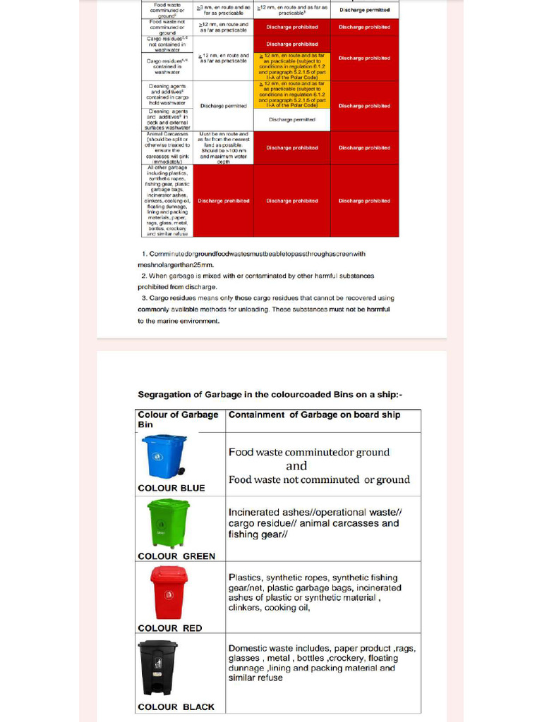 Garbage Management | PDF