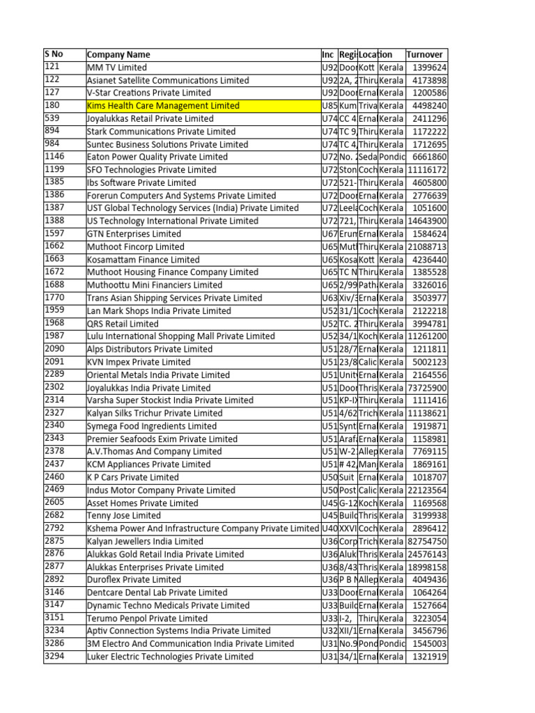 Kerala Company Turnover Overview | PDF