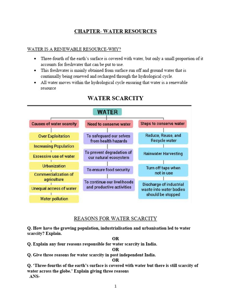 CH - 3 - WATER Resources | PDF | Water Scarcity | Dam