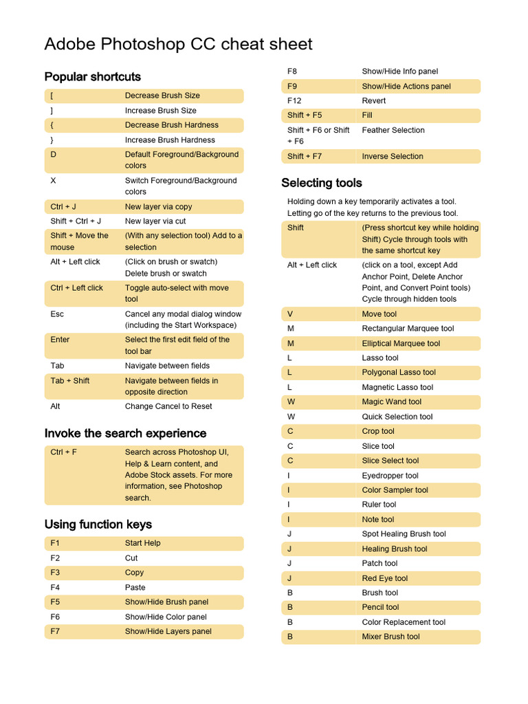 Adobe Photoshop Shortcuts | PDF | Adobe Photoshop | Software