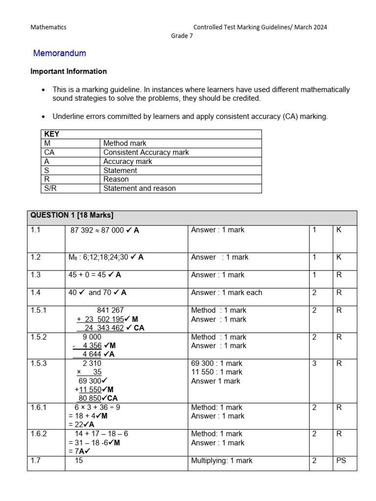 Math GR 7 TERM 1 TEST MEMO | PDF | Cognition | Learning