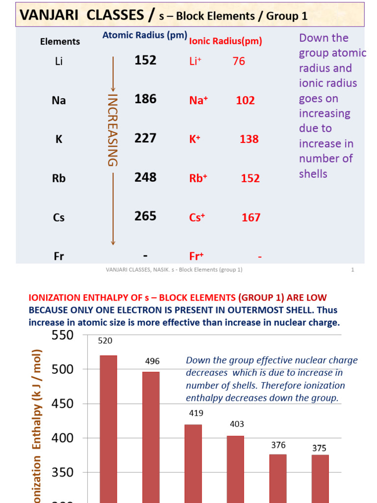 S - Block Elements Group 1 - PDF | PDF | Ion | Ionic Bonding