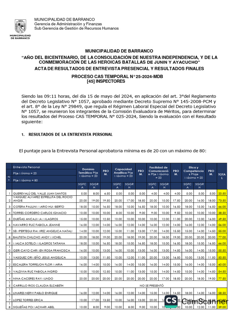 Resultado de Entrevista y Resultado Final Cas 025 2024 | PDF
