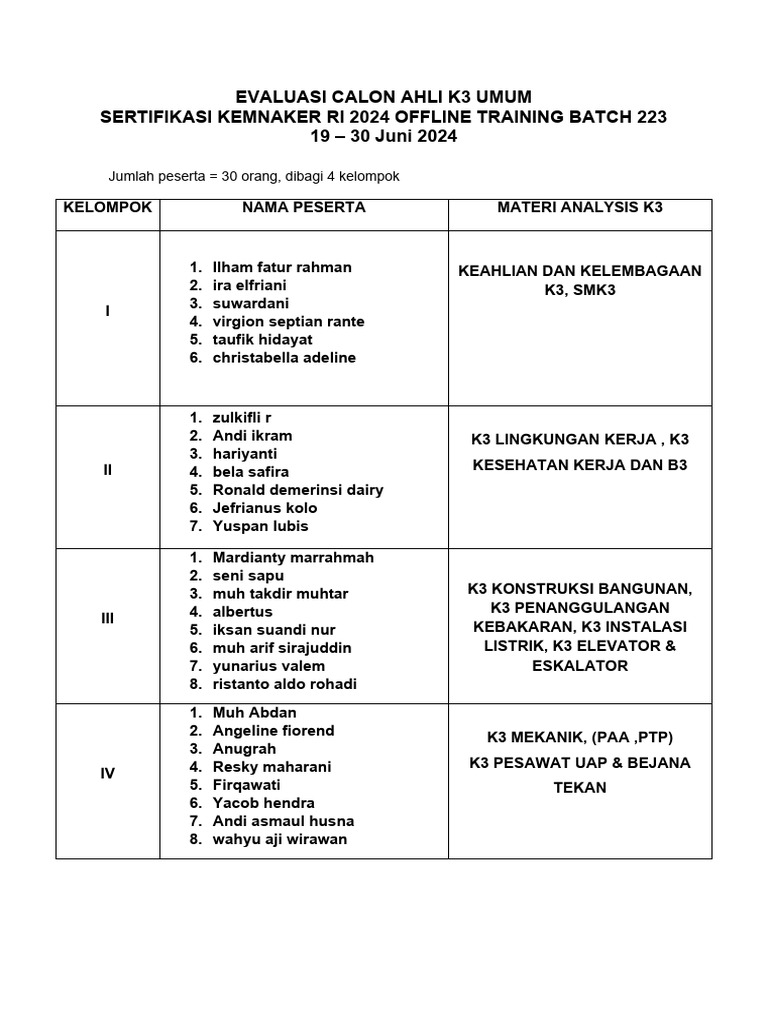 Pembagian Nama Dan Contoh Format Laporan Batch 223 | PDF