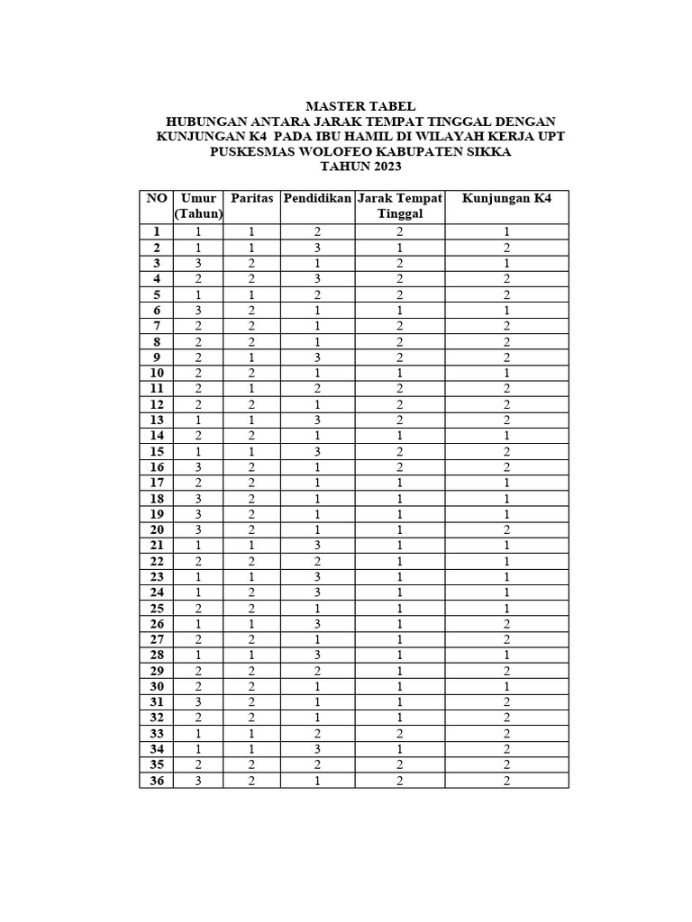 Master Tabel 2 | PDF