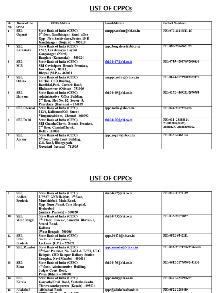 List of CPPC of Banks | PDF | Economy Of India | Personal Finance