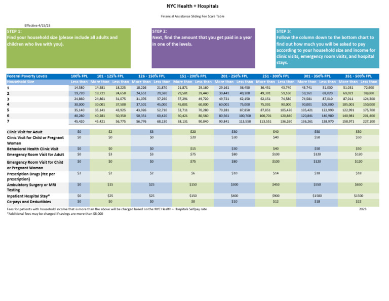 Nyc Health Hospitals Financial Assistance Sliding Fee Scale Table | PDF ...