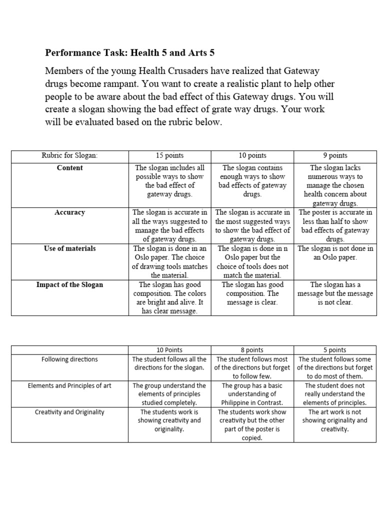 Performance-Task 2 | Download Free PDF | Cognition | Cognitive Science