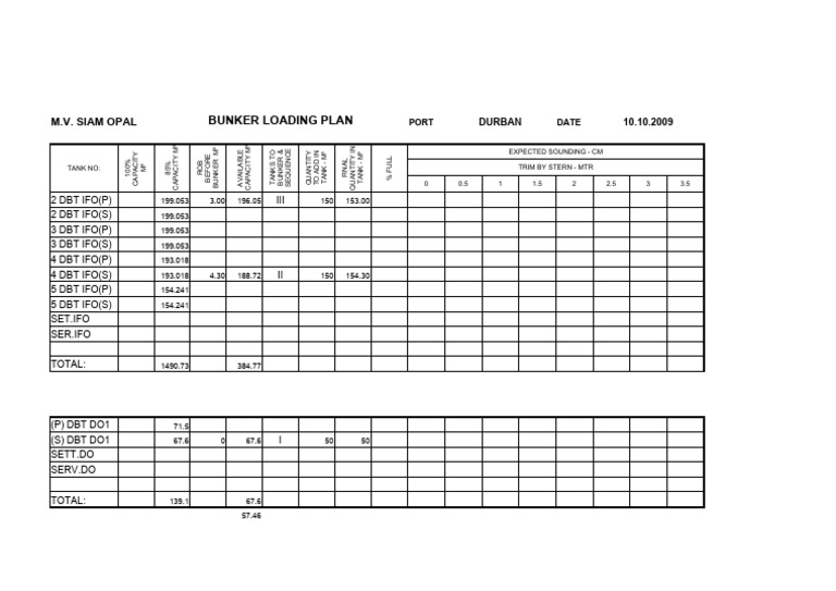 Bunker Loading Plan | PDF