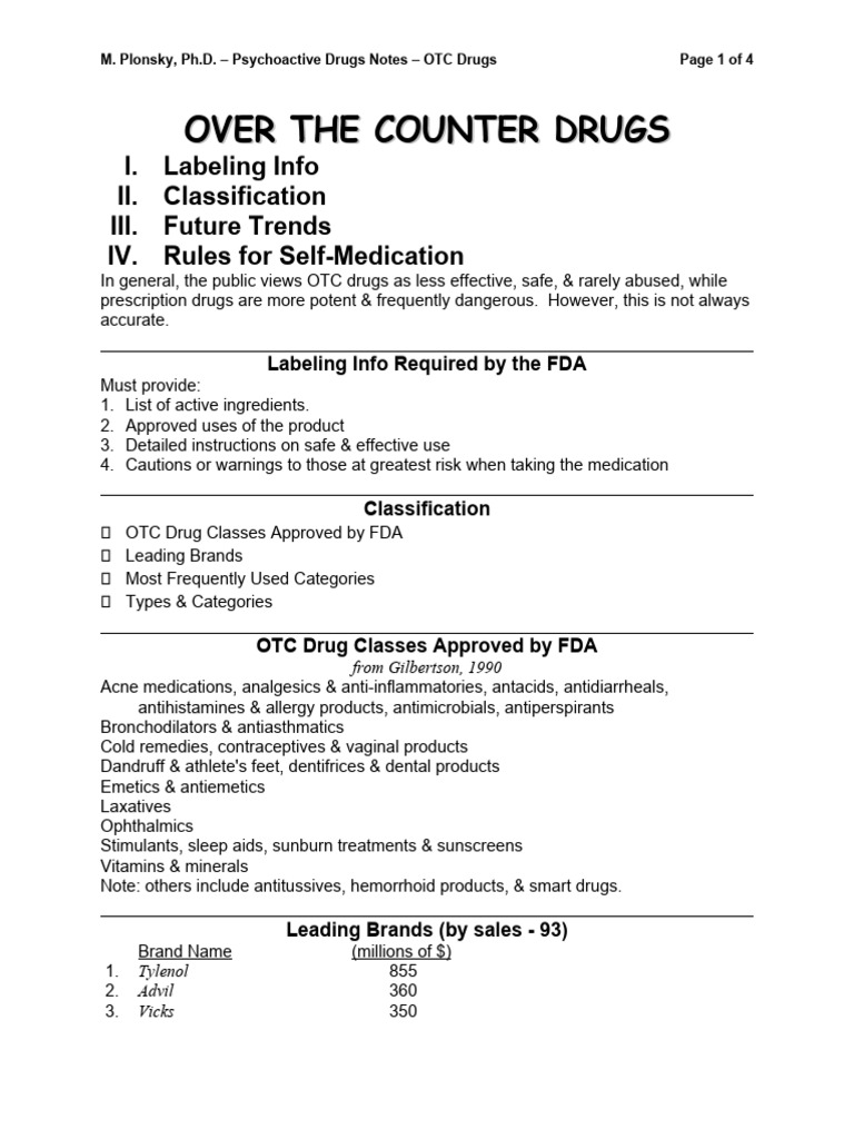 drug-OTC | PDF | Over The Counter Drug | Drugs
