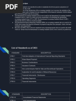 Comprehensive List of IFRS Standards | PDF