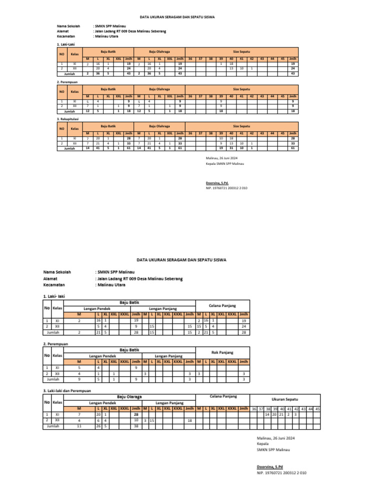 Data Ukuran Seragam Dan Sepatu SMKN SPP 2024 | PDF