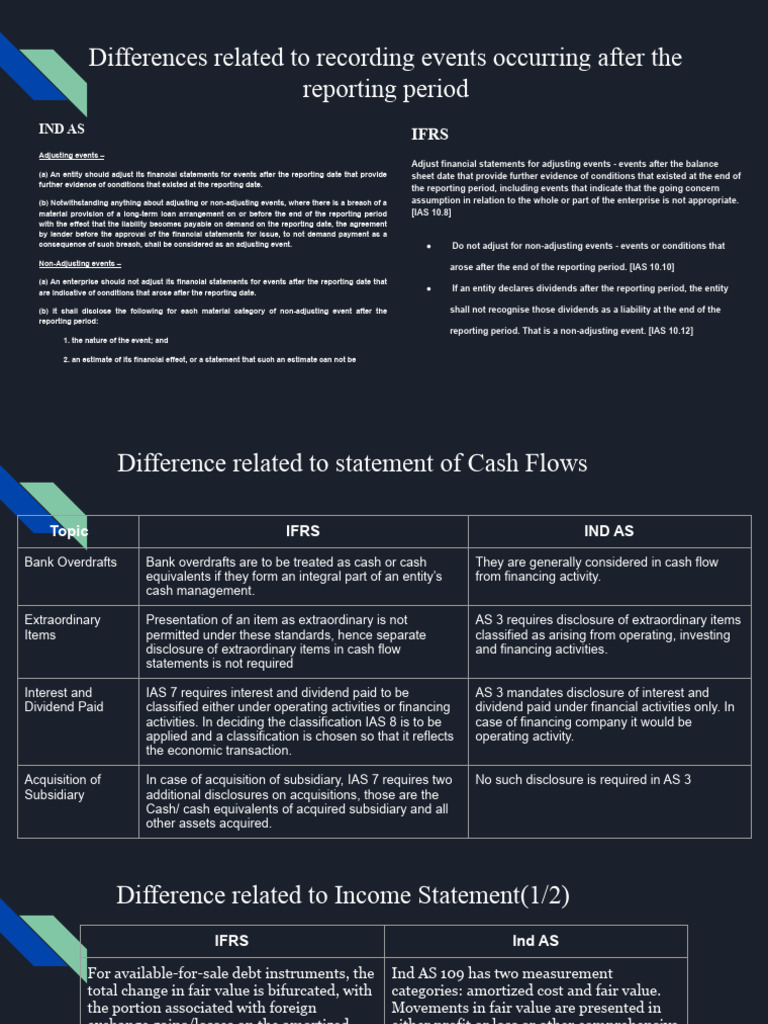 Comparison of IFRS With Ind AS - P3 | PDF | Fair Value | International ...